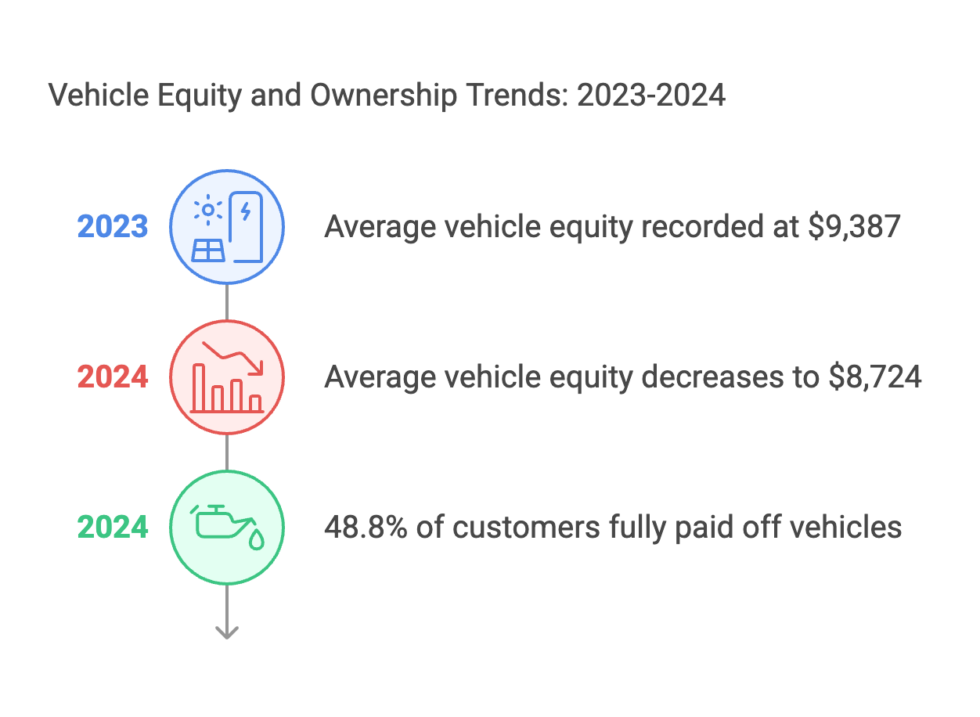2024 Trends | Vehicle Equity Changes | FRIKINtech